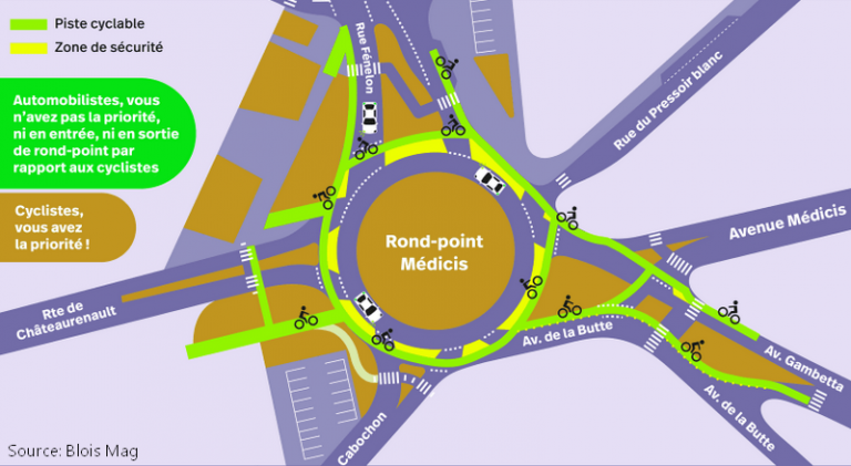 Le rond-point Médicis à la hollandaise pour la sécurité des cyclistes
